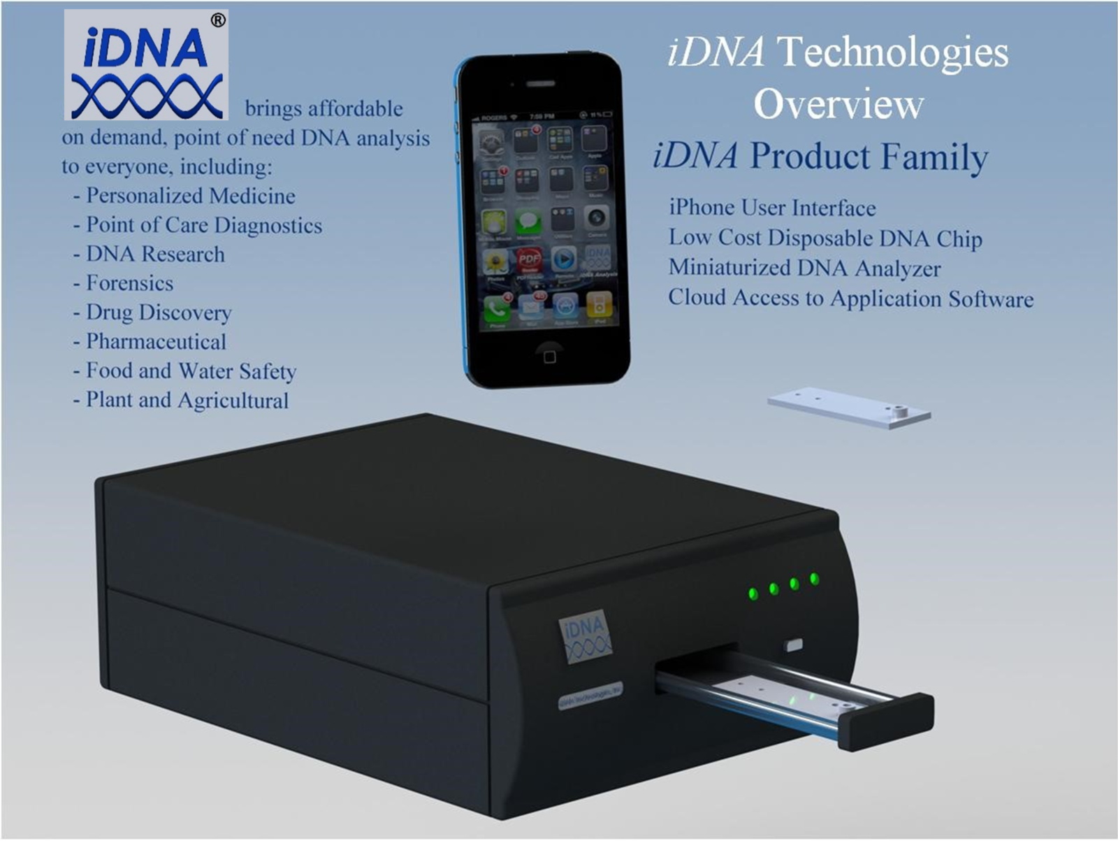 Services – iDNA Technologies