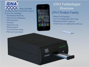 Services – iDNA Technologies